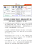 인천국제공항 인스파이어 복합리조트 개발사업 실시협약 체결 2020년 세계적인 한국형복합리조트 운영 예정 네이버 블로그